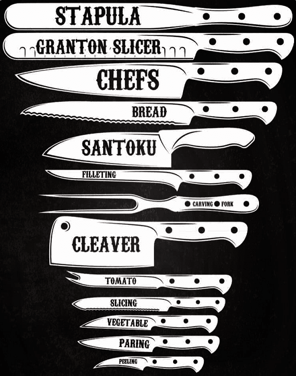 Types Of Kitchen Knives And Their Uses | Wow Blog Types Of Kitchen Knives And Their Uses | Wow Blog